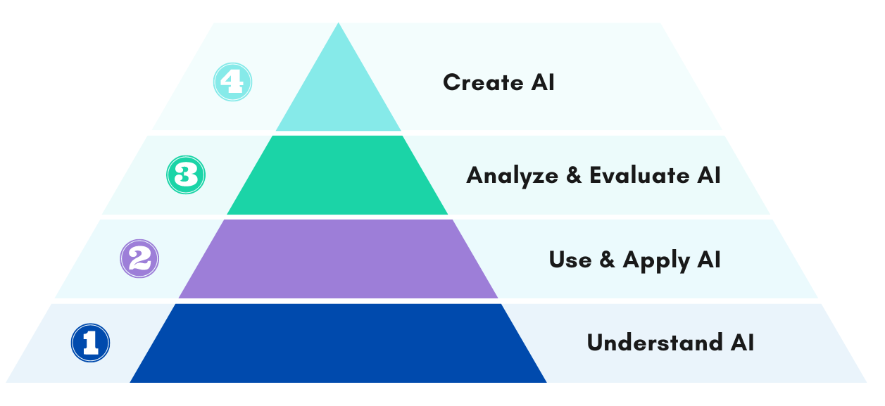 Generative AI | Barnard College Generative AI | Barnard College